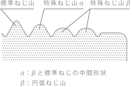 AA Bolt - IWATA BOLT