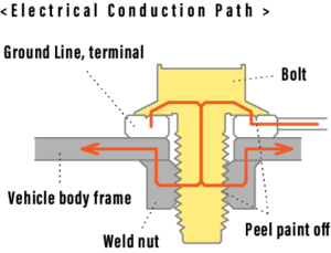 Earth Bolt - IWATA BOLT